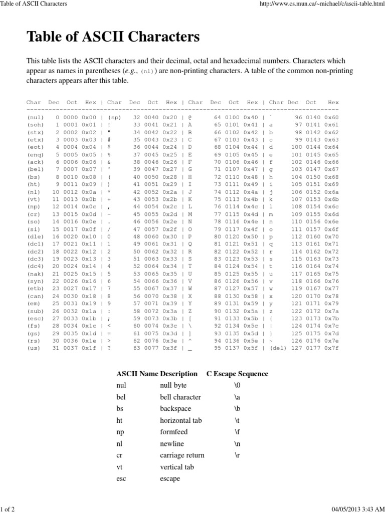 Table of ASCII Characters | PDF | Digital Technology | Naming Conventions