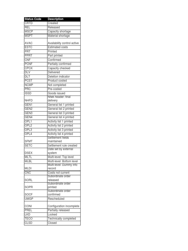 SAP Status Code Table | Business | Business (General) | Free 30-day ...