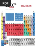 First 30 Elements Periodic Table | PDF | Chemical Elements | Sodium