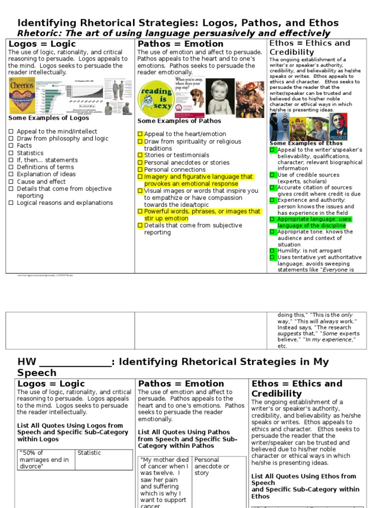Rhetorical Strategies Chart | PDF | Logos | Rhetoric