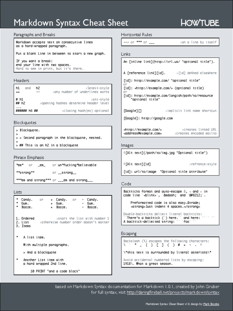 Markdown Cheat Sheet | PDF