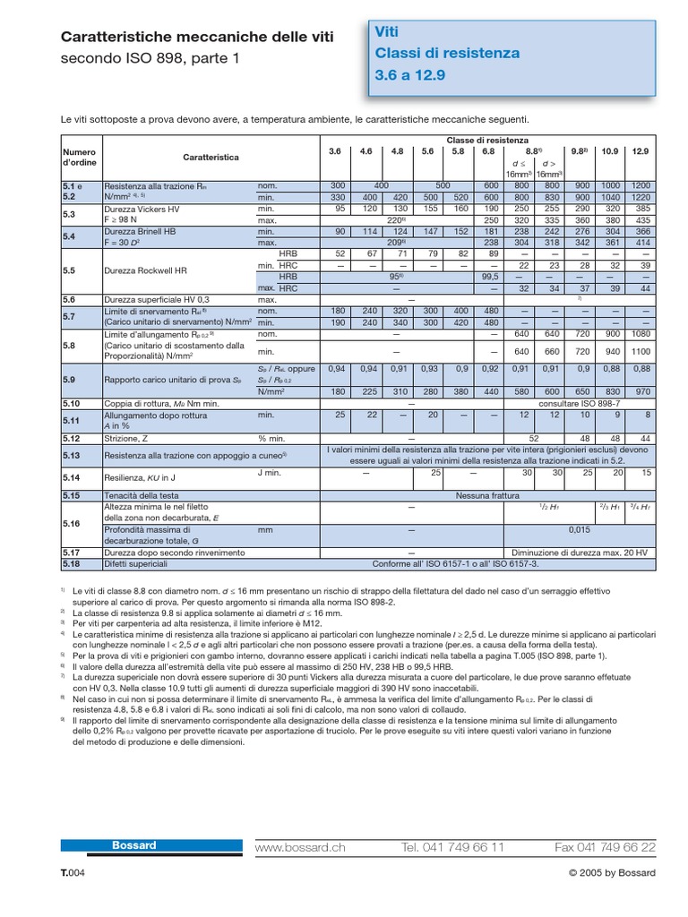 Resistenza Viti | PDF