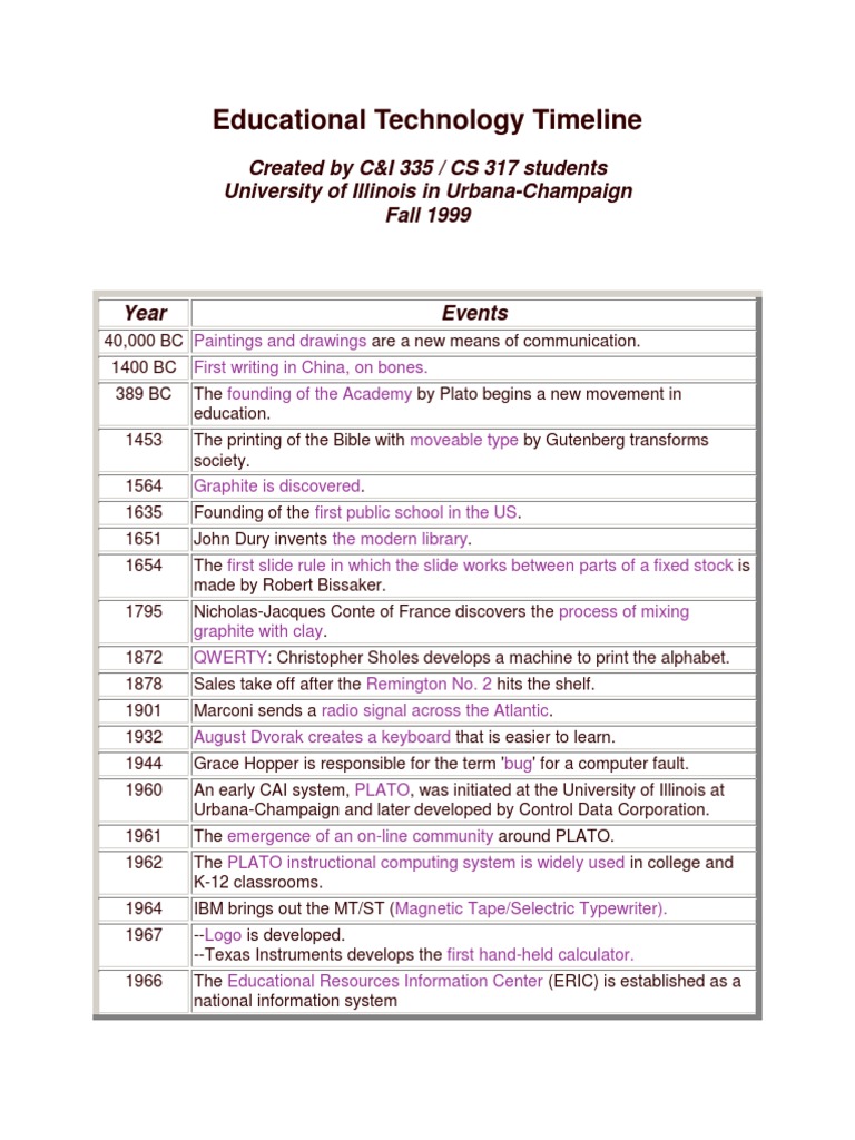 Educational Technology Timeline | PDF | Mobile Device | Desktop Computer