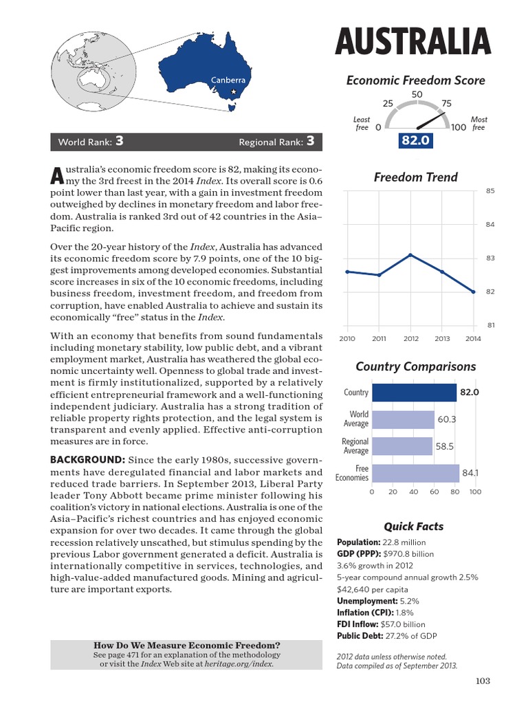 Australia's Strong Economic Fundamentals and Tradition of Economic ...