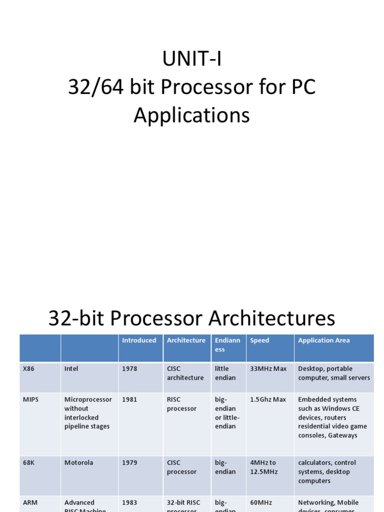 The Complete Understanding of Microprocessors and Intro To ARM | PDF ...