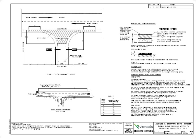 Standard Drawing 2066A Typical Rural Driveway Access To Residential ...