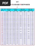BSW - Whitworth Thread Chart - British Metrics | PDF | Equipment ...