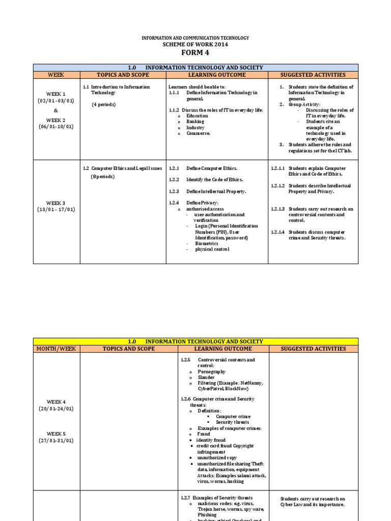Scheme of Work ICT Form 4 2014 | PDF | Local Area Network | Computer ...