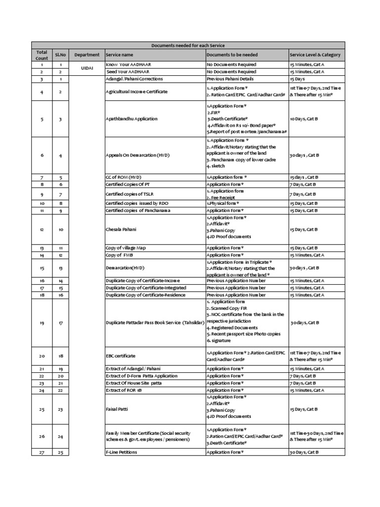 Meeseva Document Services Overview | PDF | Identity Document | Notary ...