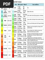 WMO Sea State Code | PDF