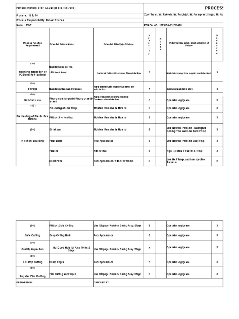 PFMEA | PDF | Printed Circuit Board | Soldering