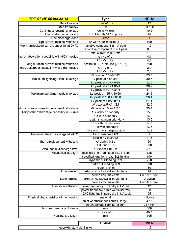Varisil Surge Protection Specifications | PDF