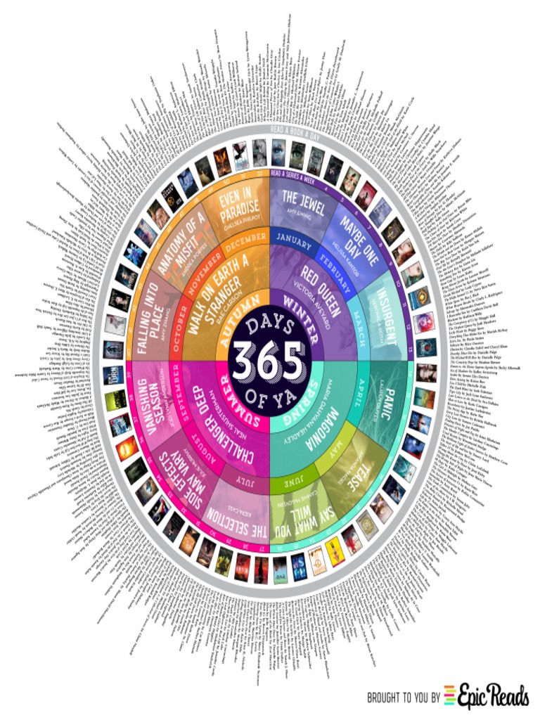 365 Days of YA Infographic | PDF