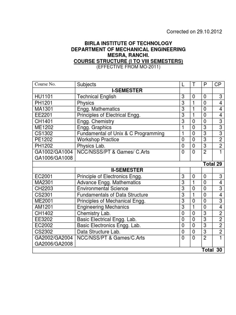 Mech Syllabus | PDF | Composite Material | Entropy