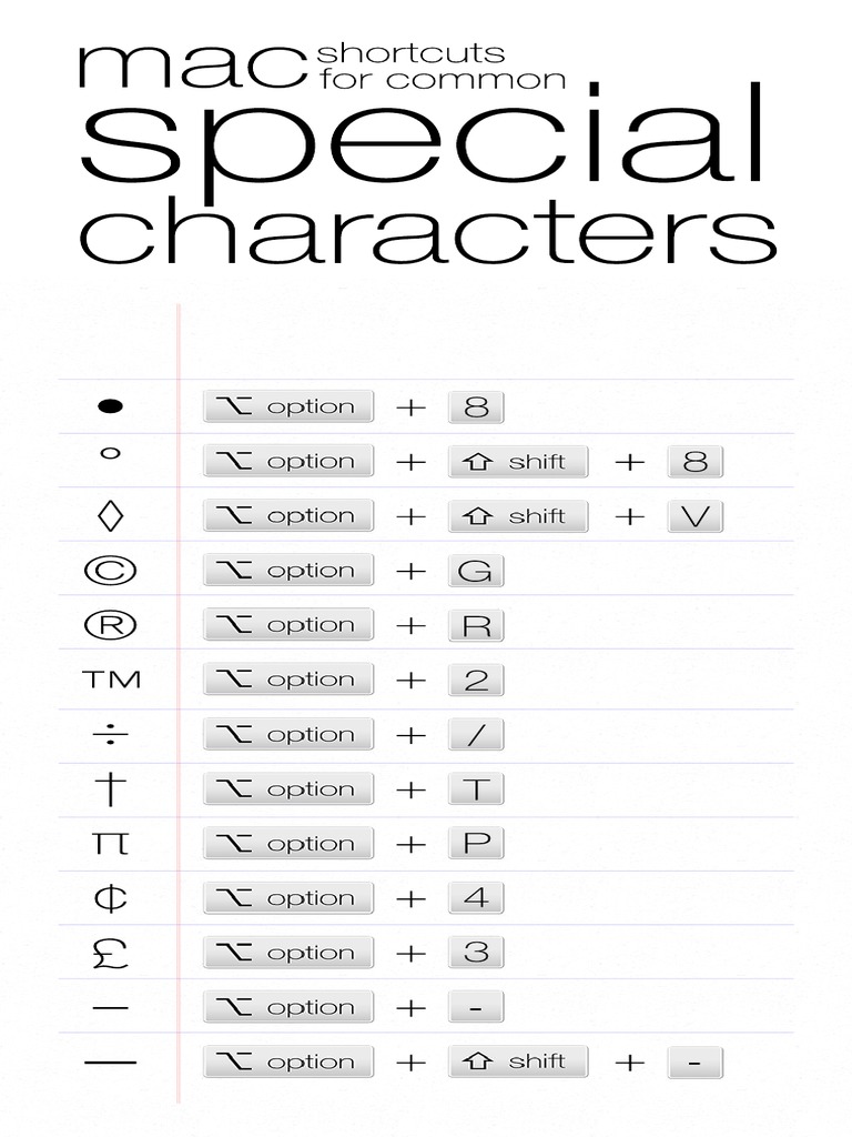 Mac Special Characters | PDF
