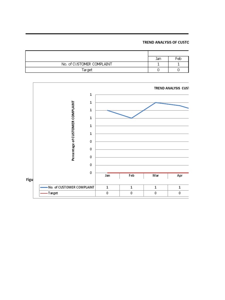 Customer Complaint Trend Analysis 2013 | PDF