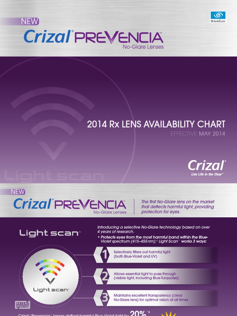 Crizal Prevencia AV Chart | Lenses | Eye
