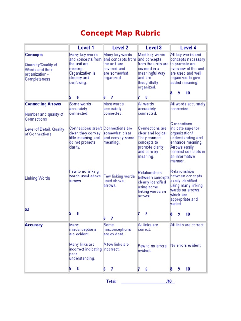 Concept Map Evaluation Criteria | PDF