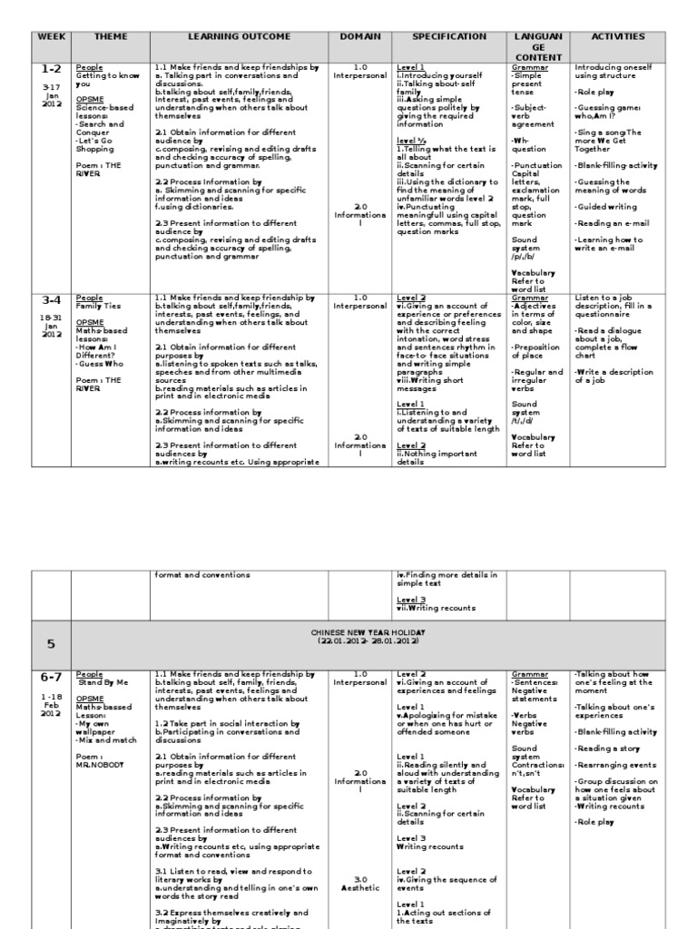 Language Yearly Scheme of Work Form 1 | PDF | Conversation | Reading ...