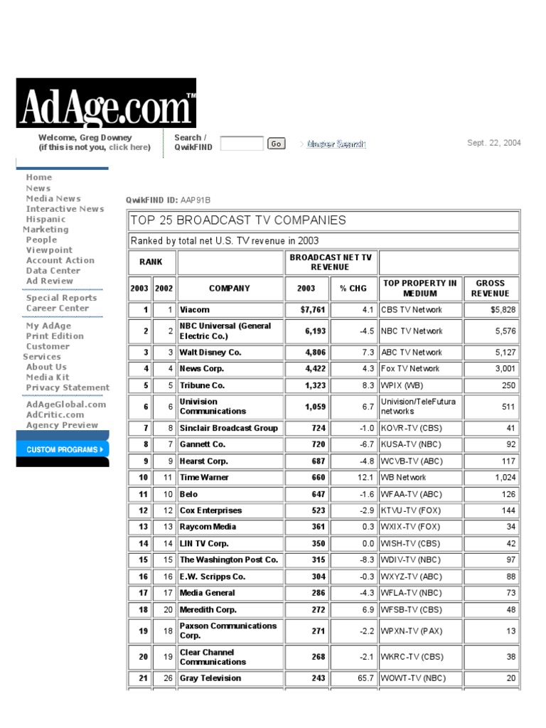 Top 25 Broadcast TV Companies: Ranked by Total Net U.S. TV Revenue in ...