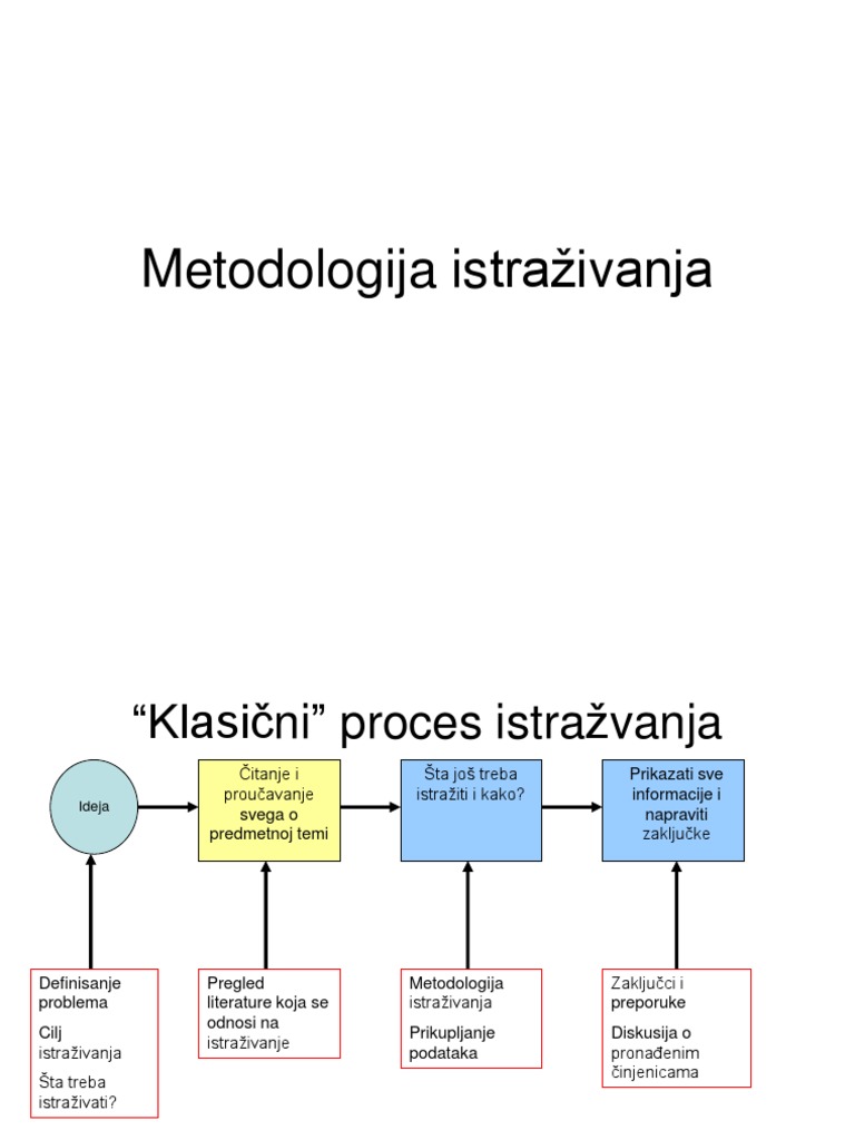 Metodologija Istrazivanja | PDF