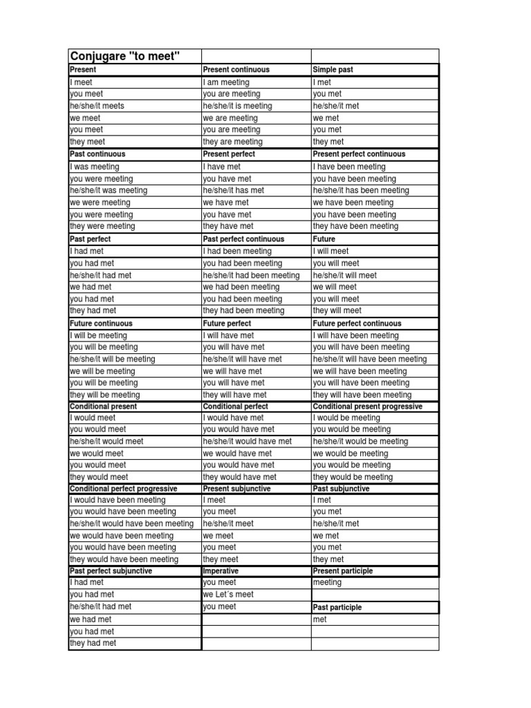 Conjugare Verbe | PDF | Linguistic Typology | Linguistic Morphology