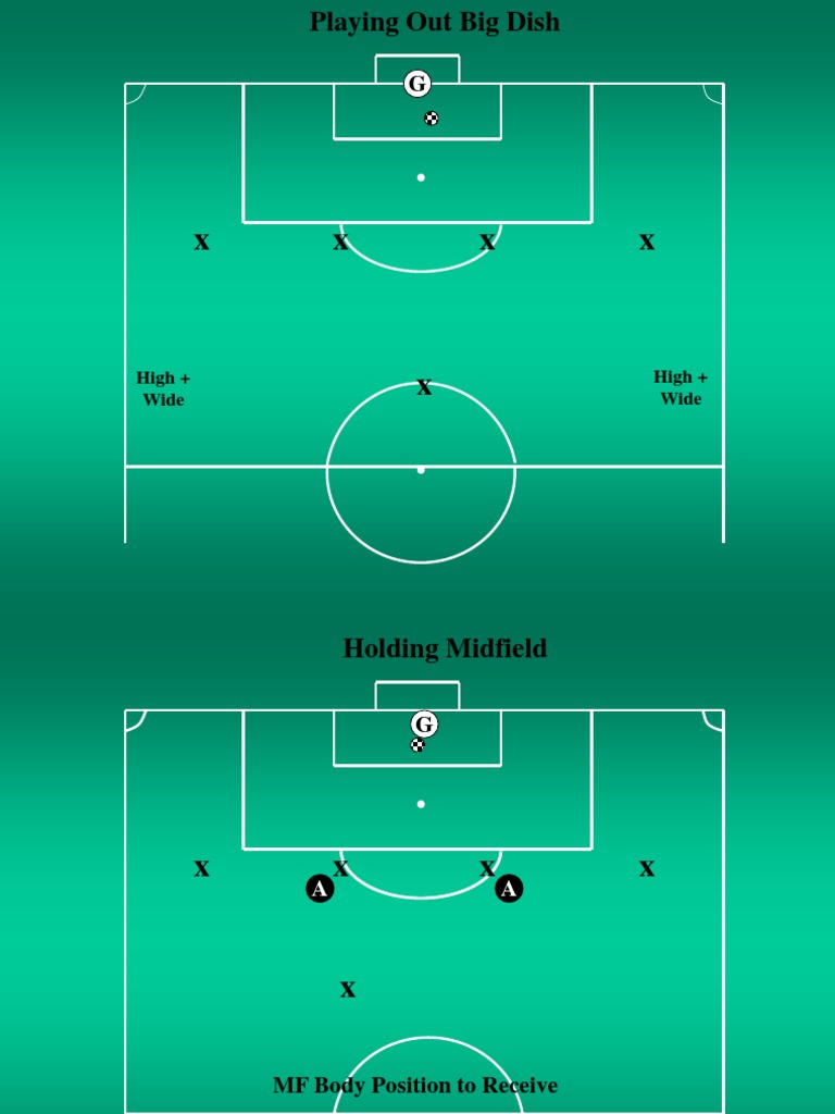 Uefa b License Team Tactics