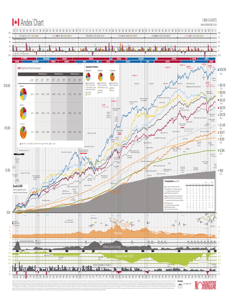Andex Wall CANENG | PDF | Euro | Index (Economics)