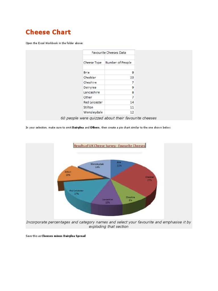 Cheese Chart | PDF