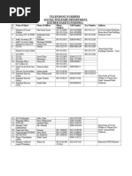 Application Proforma For Long Term Advances: General Information | PDF ...