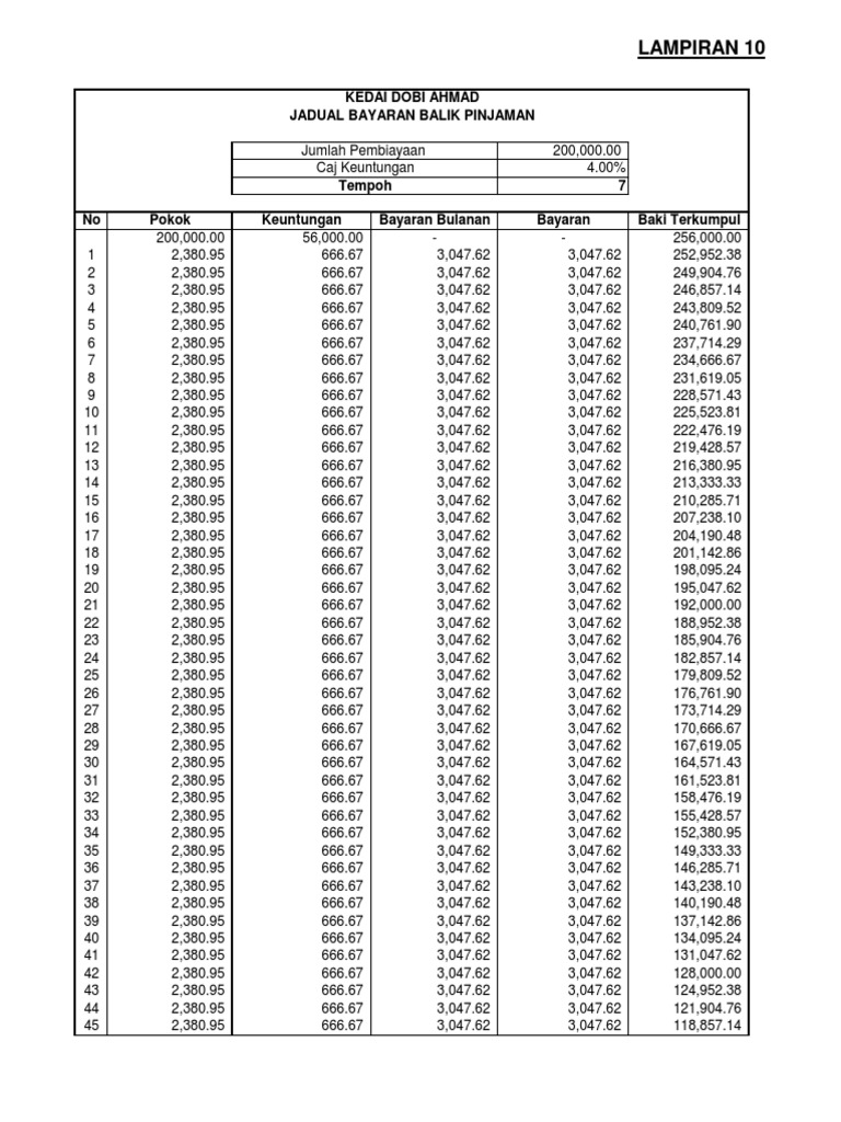 Contoh Jadual Bayaran Balik | PDF