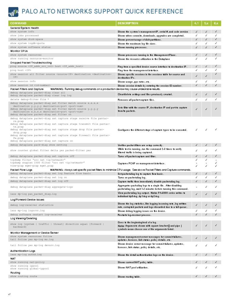 Palo Alto Quick Reference | PDF | Routing | Data Transmission