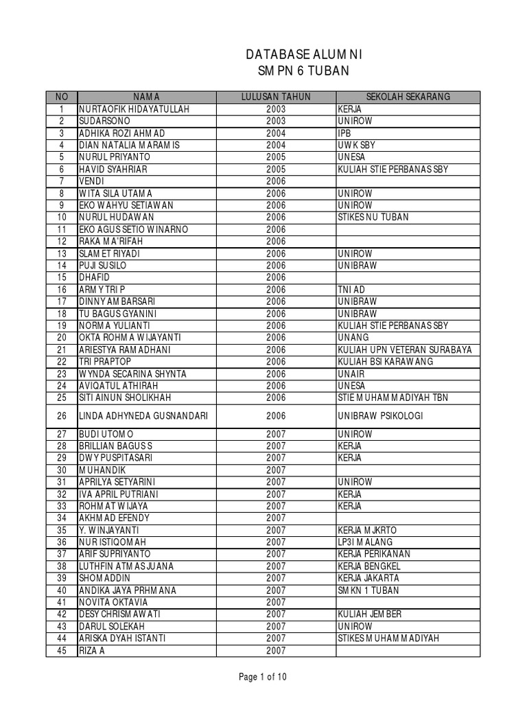 Data Alumni PDF | PDF | Religion & Spirituality