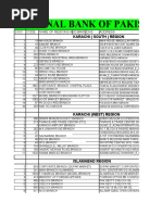 Branch Codes of National Bank of Pakistan | PDF