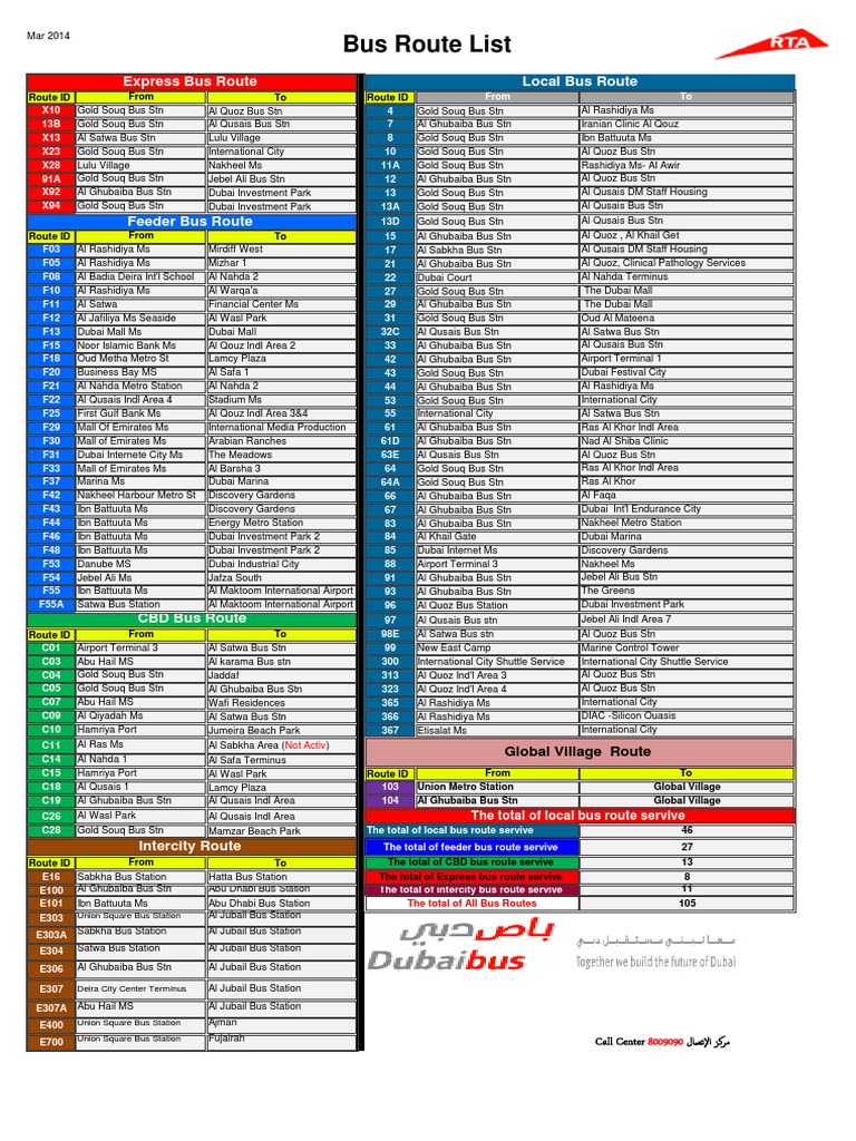 Bus Route List English | PDF | Business