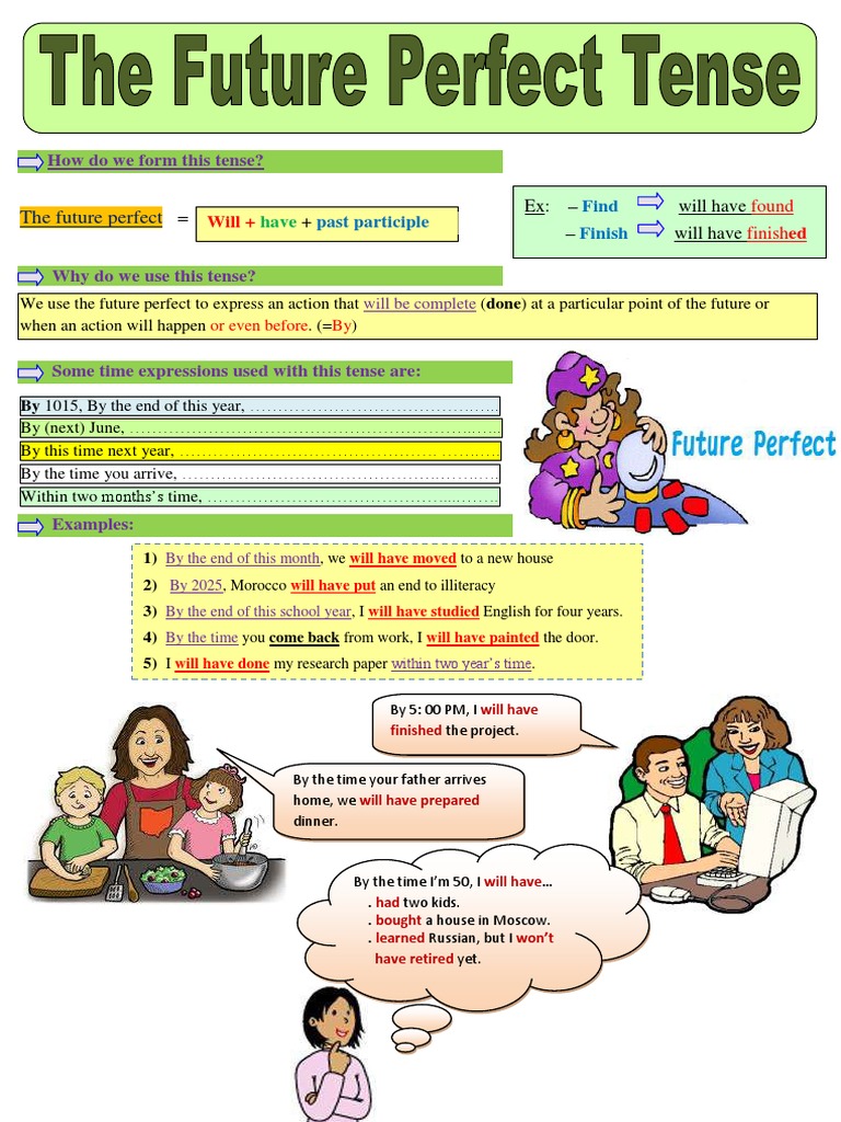 The Future Perfect Tense Explained | PDF | Art