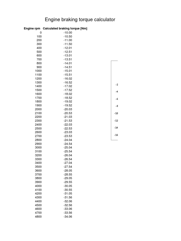 Engine Braking Torque Data | PDF | Sports & Recreation | Science ...