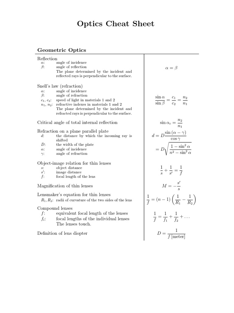 Optics Cheat Sheet | PDF