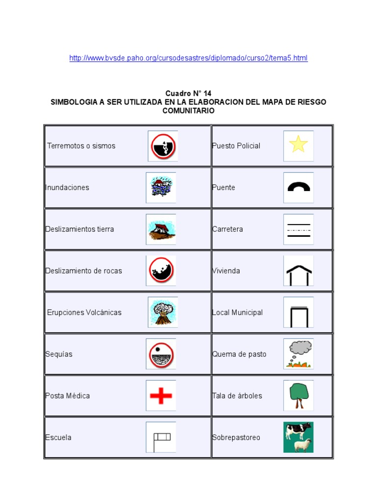 Simbolos Mapa Riesgo Comunitario | PDF