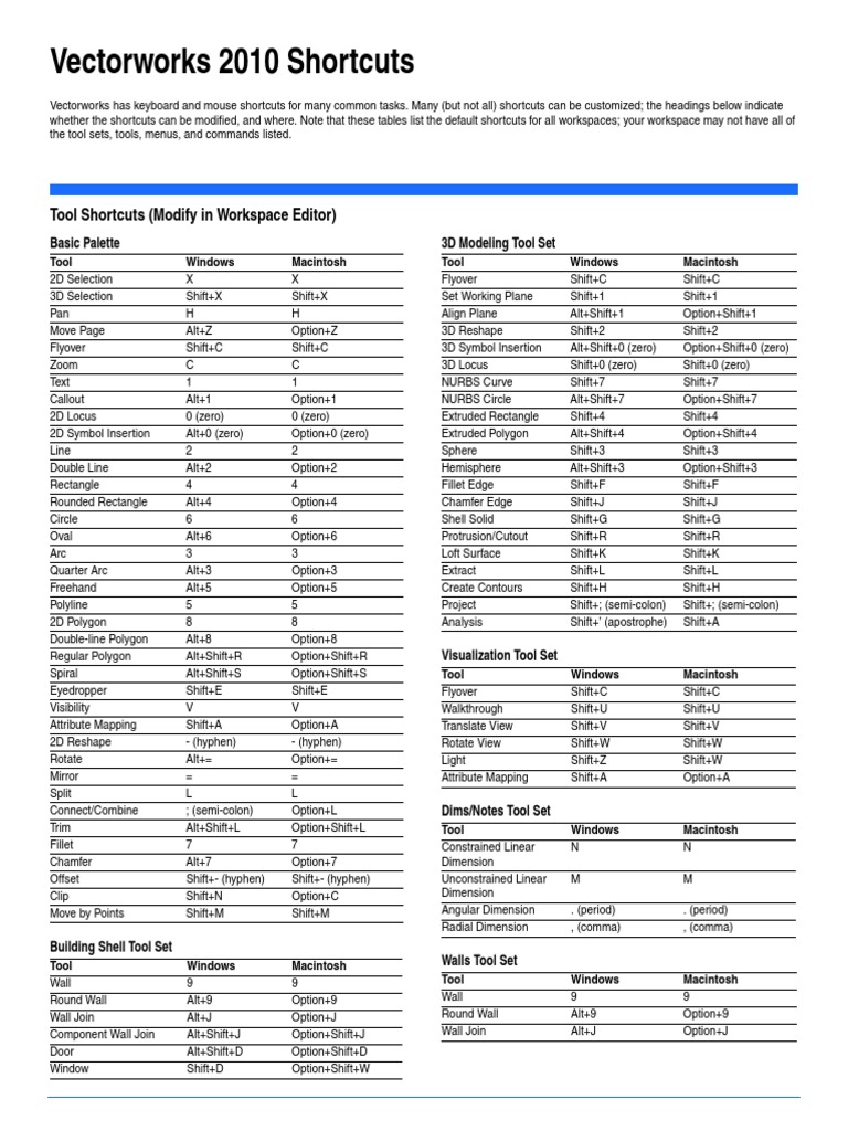 Vectorworks 2010 Keyboard Shortcuts Pdf Button Computing System Software