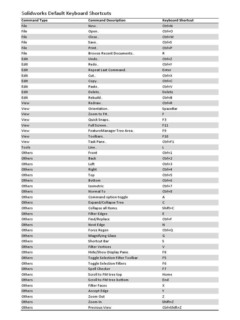 Solidworks Default Keyboard Shortcuts PDF