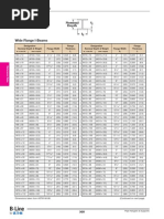 Calibre de Chapas en MM | PDF