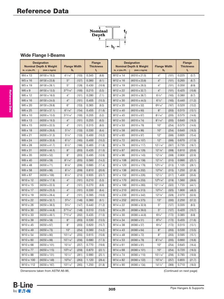 Tablas de vigas | Plomería | Ingeniería mecánica
