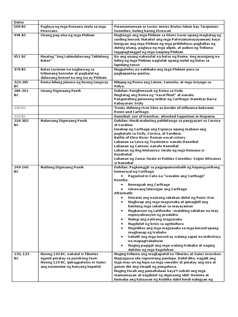 Kasaysayan NG Rome | PDF