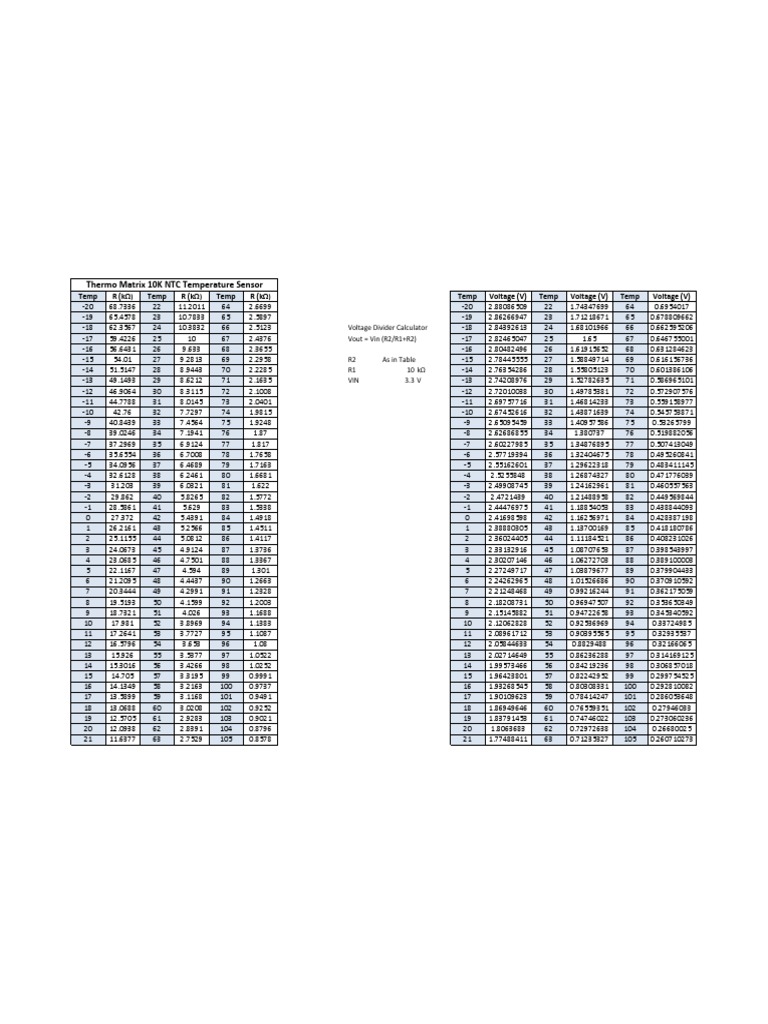ThermoMatrix 10K NTC Sensor Data | PDF | Technology & Engineering