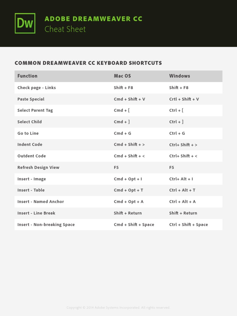 Dreamweaver Cheat Sheet | PDF