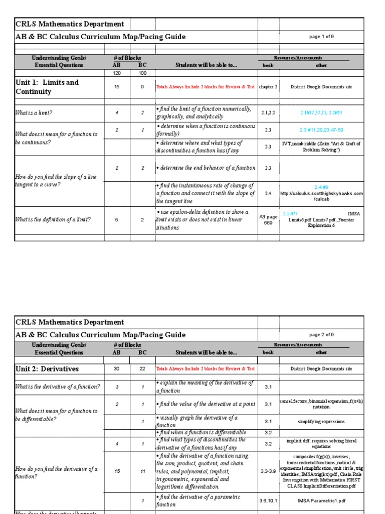 AP Calculus AB BC Map | PDF | Derivative | Integral