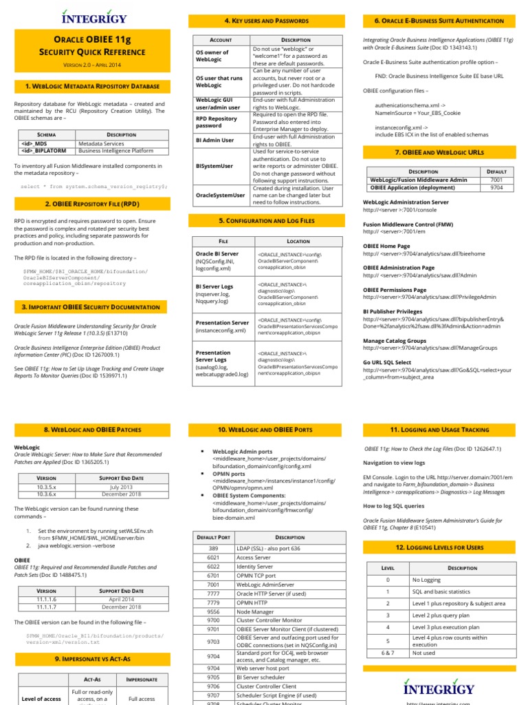 Integrigy OBIEE Security Quick Reference | PDF | Web Server | Internet & Web