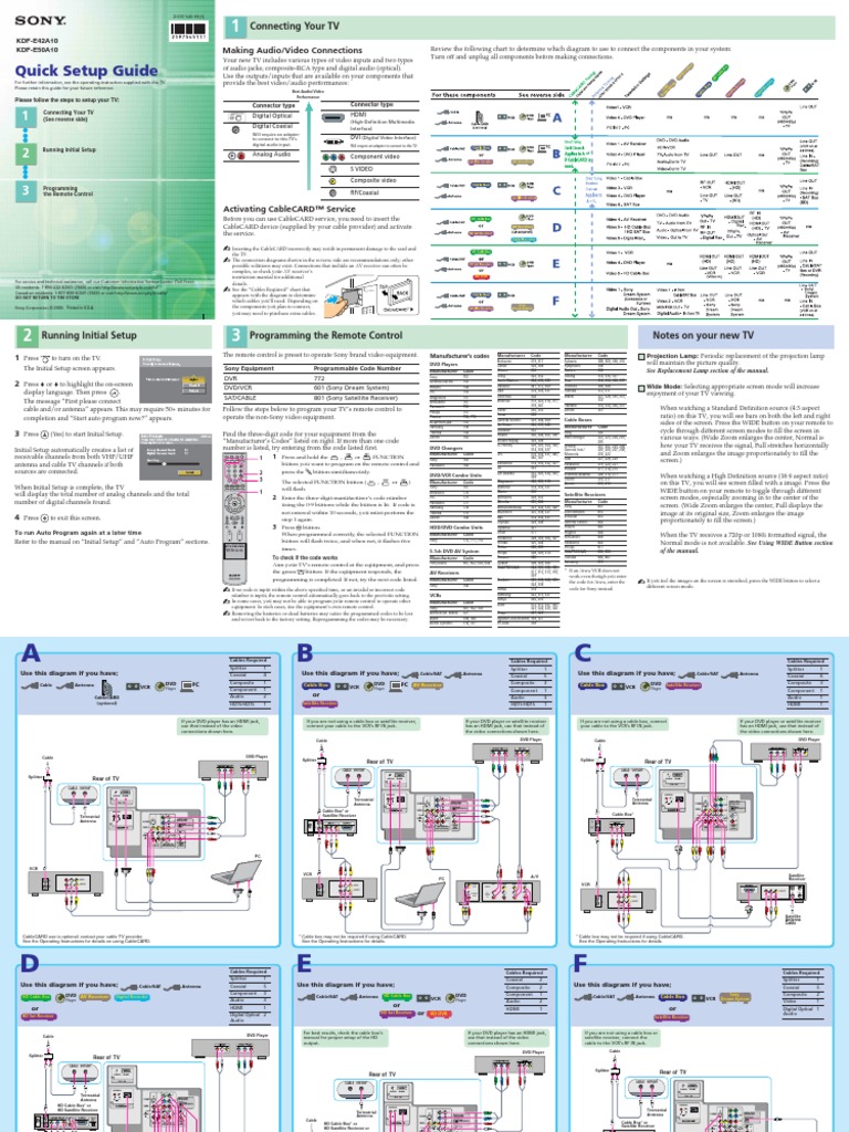 Quick Setup Guide: Connecting Your TV | PDF | Hdmi | Consumer Goods