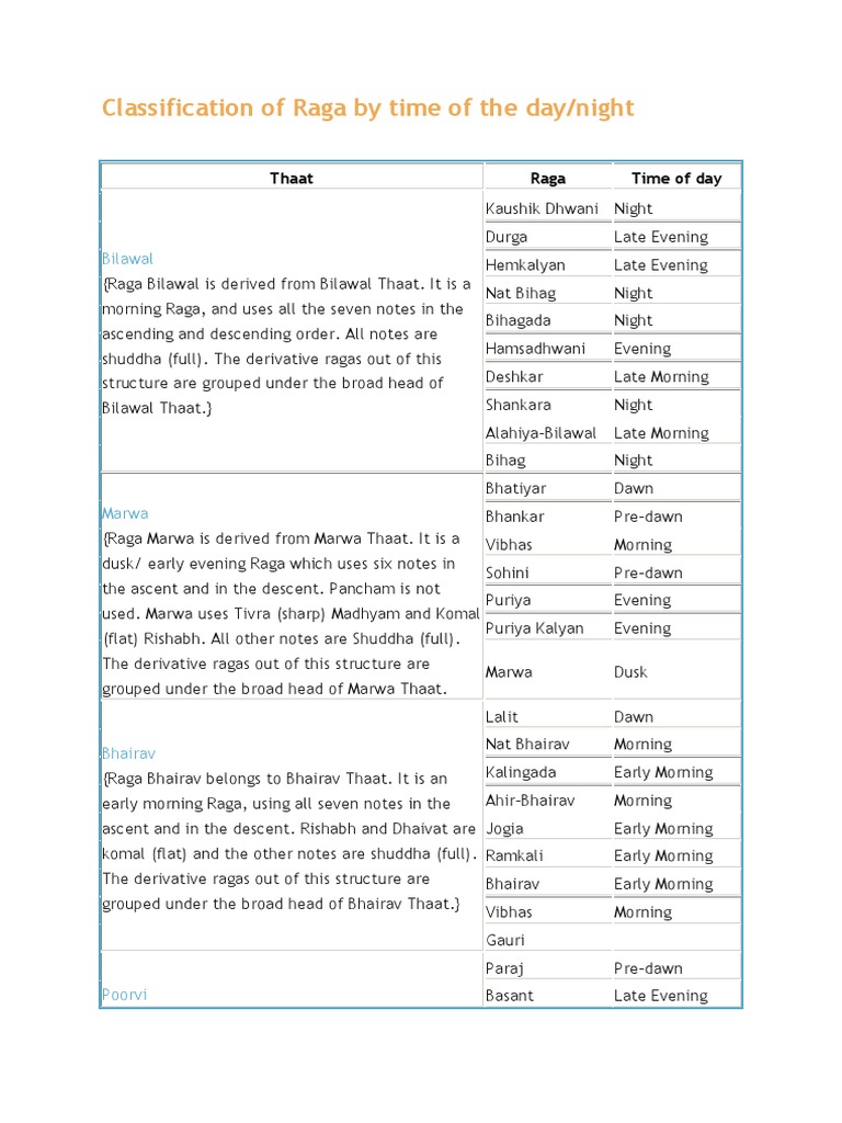 Classification of Raga by Time of The Day | PDF | Classical And Art ...
